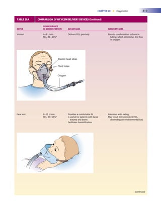 Chapter 20 Oxygenation.pdf