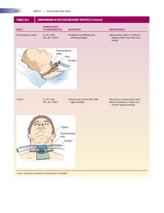 Chapter 20 Oxygenation.pdf