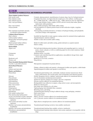 Chapter 20 Martin Physical Pharmacy | PDF