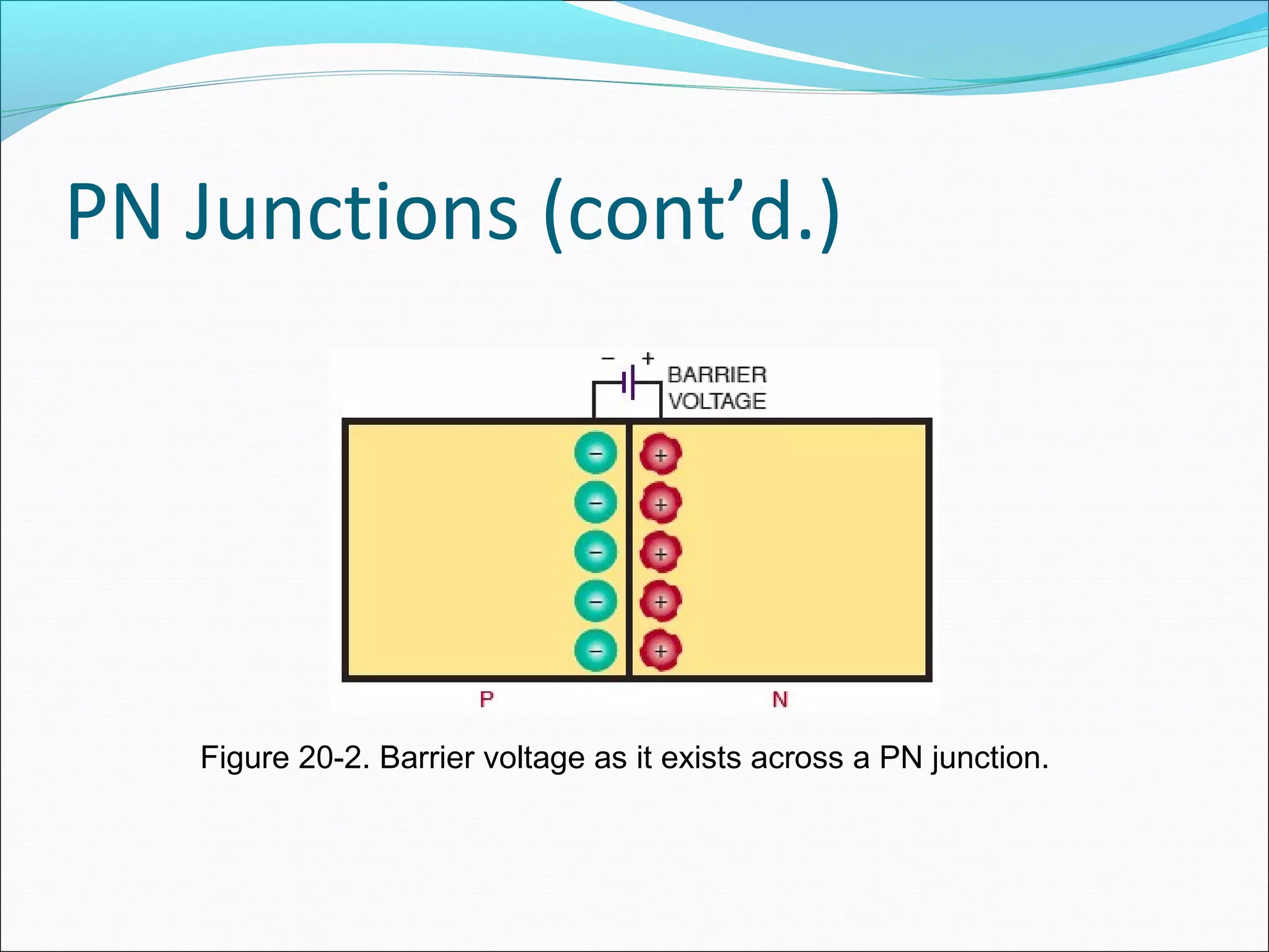 pn junction diodes | PPT
