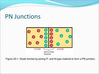pn junction diodes | PPT