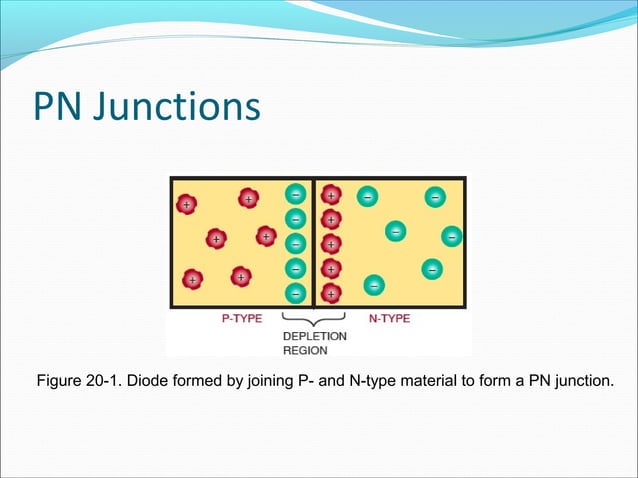 pn junction diodes | PPT