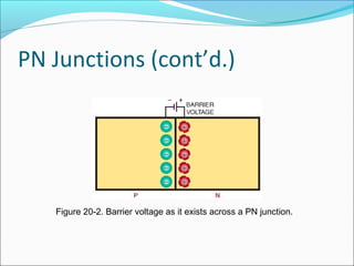 pn junction diodes | PPT