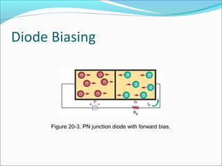 pn junction diodes | PPT
