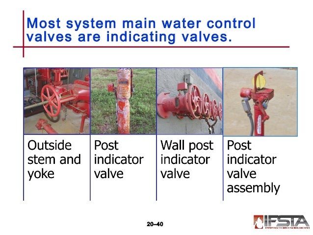 Chapter 20 power point