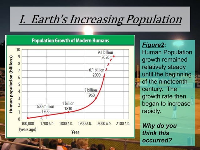 Chapter 20 section 1 notes (population impact on the environment ...