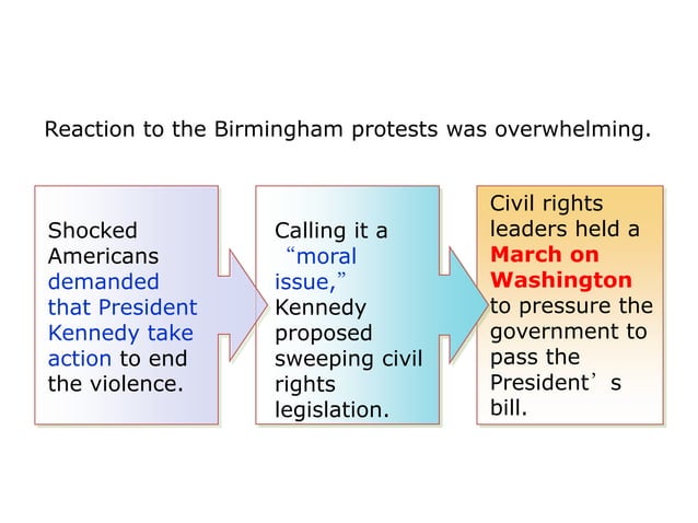 Chapter 20 section 2 | PPTX
