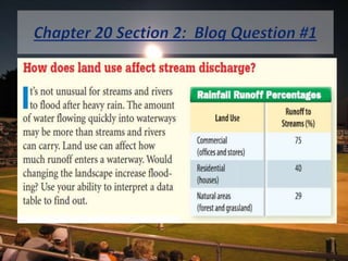 Chapter 20 section 2 using land (notes) | PPTX | Gardening | Home & Garden