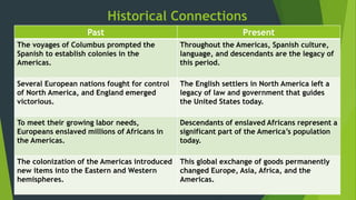 The Atlantic World, 1492-1800 | PPTX