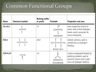 Chapter 21.1 : Functional Groups and Classes of Organic Compounds | PPTX