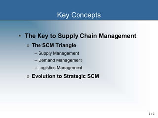 Chapter 21 Demand Management and Logistics | PPTX