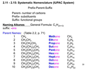 Alkanes and Cycloalkanes: Introduction to Hydrocarbons | PPT