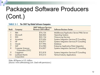 Chapter 2(1) system development life .ppt