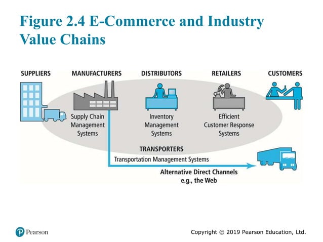 Chapter 2 E-commerce in the field A.pptx