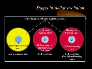 Stellar evolution - the main sequence.ppt | Physics | Science