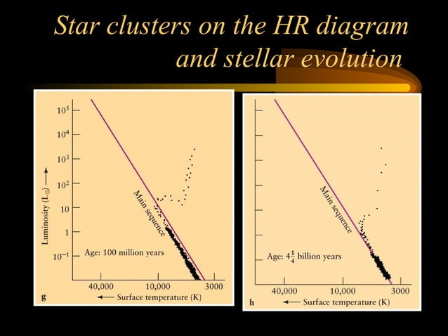 Stellar evolution - the main sequence.ppt