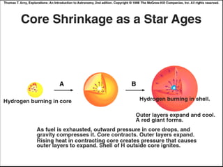 Stellar evolution - the main sequence.ppt