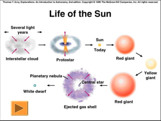 Stellar evolution - the main sequence.ppt | Physics | Science