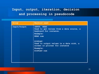 Chapter 2 ALGORITHM Explore the concept of algorithm: pseudocode and ...