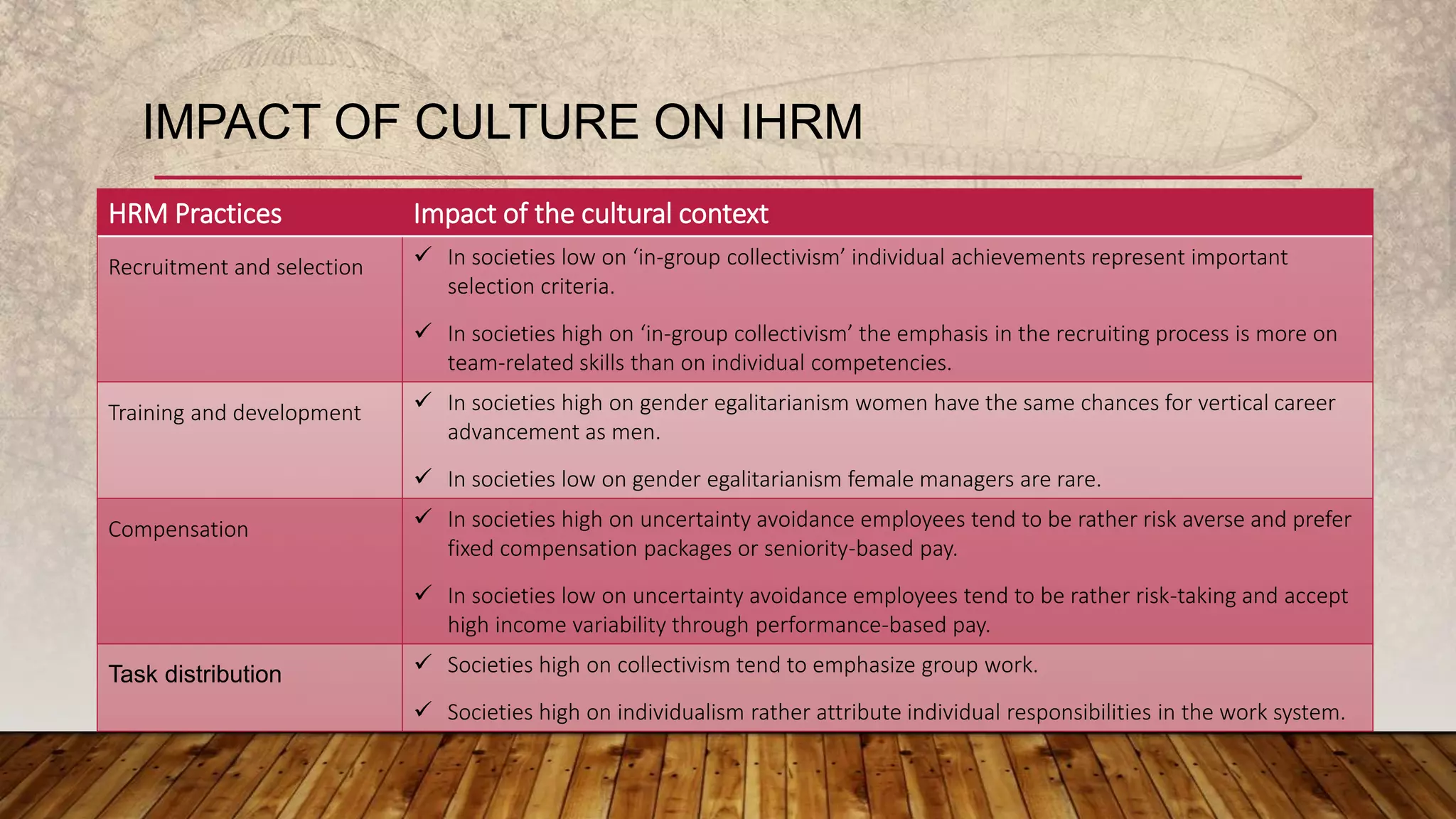 The cultural context of IHRM | PPTX
