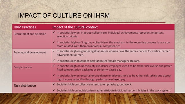 The cultural context of IHRM | PPTX