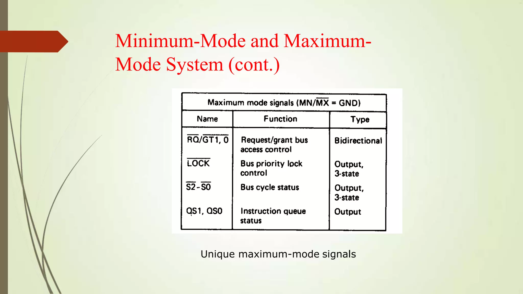 Chapter 2_1(8086 System configuration).pptx