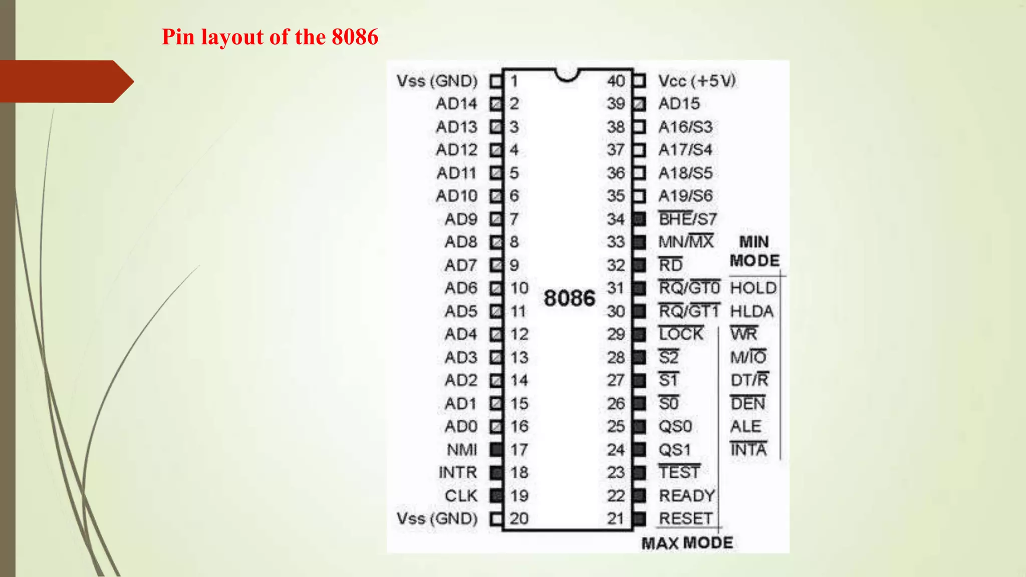 Chapter 2_1(8086 System configuration).pptx | Operating Systems | Computer Software and Applications