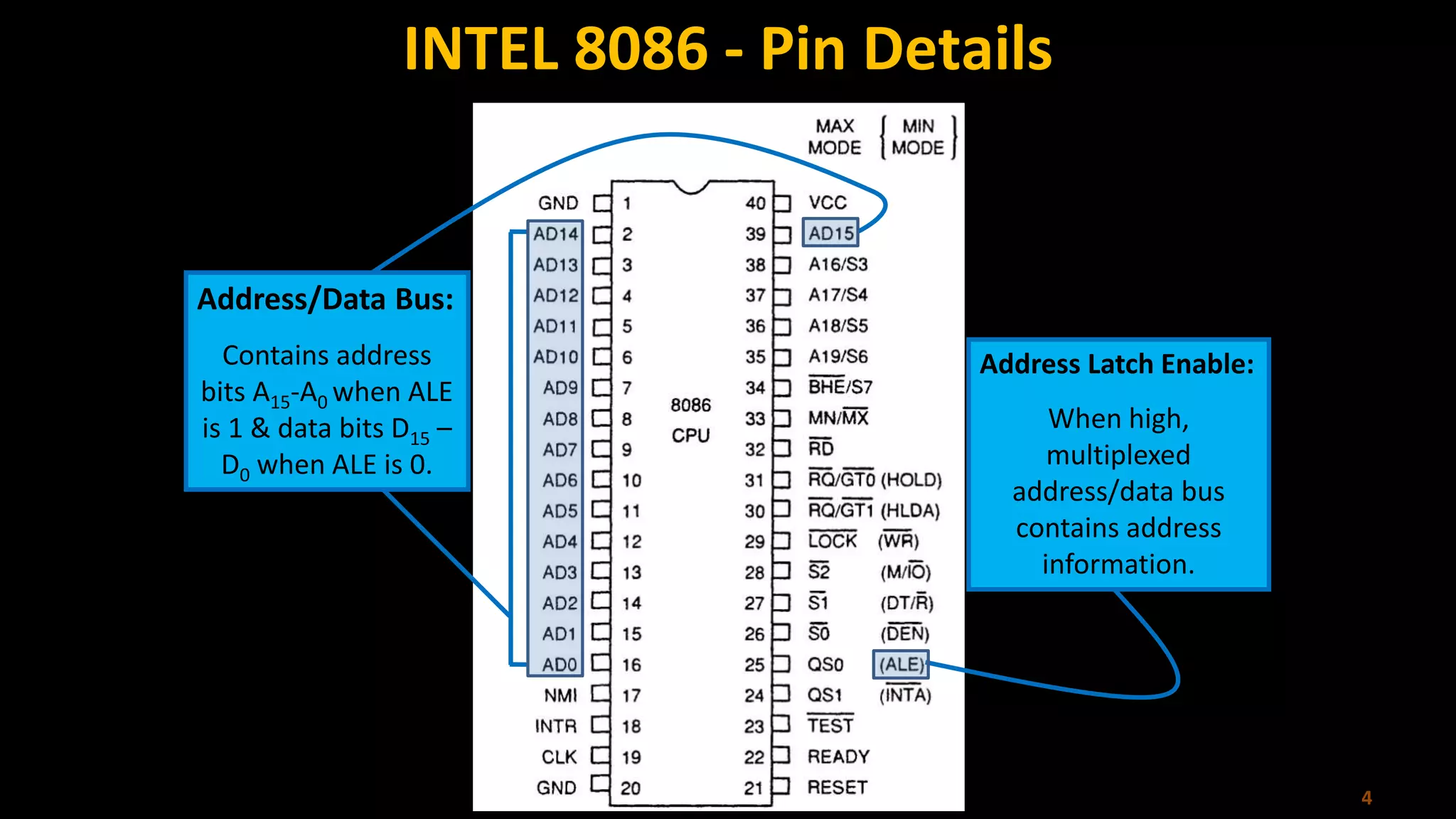 Chapter 2_1(8086 System configuration).pptx | Operating Systems ...