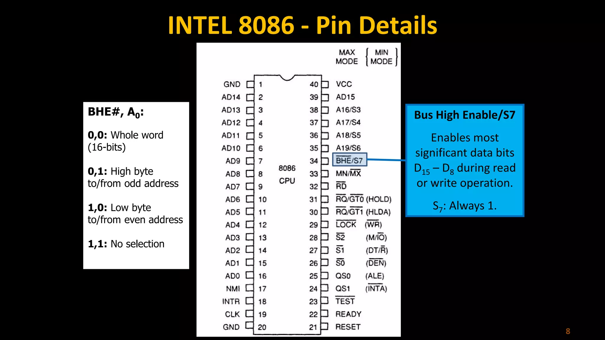Chapter 2_1(8086 System configuration).pptx