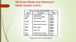 Chapter 2_1(8086 System configuration).pptx | Operating Systems | Computer Software and Applications