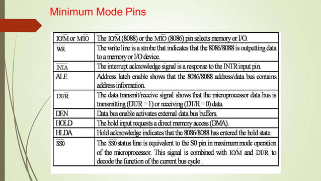 Chapter 2_1(8086 System configuration).pptx | Operating Systems | Computer Software and Applications