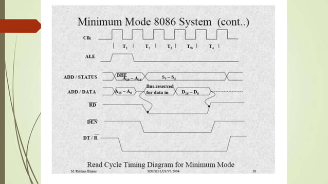 Chapter 2_1(8086 System configuration).pptx | Operating Systems | Computer Software and Applications