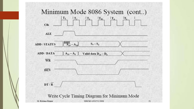Chapter 2_1(8086 System configuration).pptx | Operating Systems | Computer Software and Applications