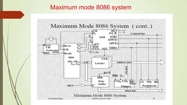Chapter 2_1(8086 System configuration).pptx | Operating Systems | Computer Software and Applications