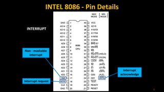 Chapter 2_1(8086 System configuration).pptx | Operating Systems | Computer Software and Applications