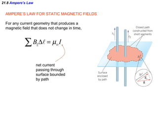 AP Physics - Chapter 21 Powerpoint | PPT