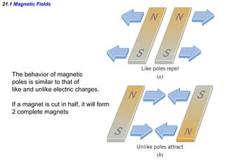 AP Physics - Chapter 21 Powerpoint | PPT