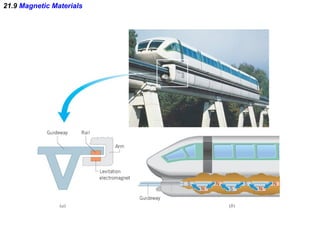 AP Physics - Chapter 21 Powerpoint | PPT