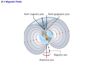 AP Physics - Chapter 21 Powerpoint | PPT