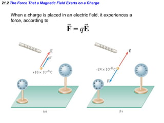 AP Physics - Chapter 21 Powerpoint | PPT