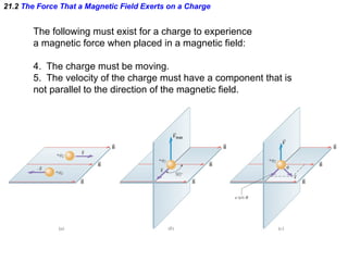 AP Physics - Chapter 21 Powerpoint | PPT