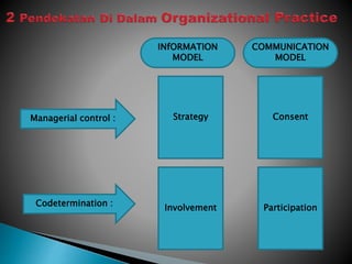 Chapter 21 ppt (critical theory of communication in organizations) | PPTX