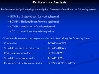 Chapter21 projectmanagement | PPT