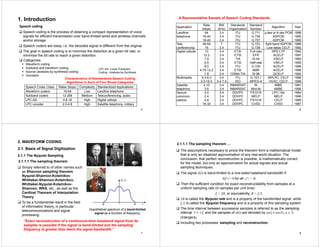 CHƯƠNG 2 KỸ THUẬT TRUYỀN DẪN SỐ - THONG TIN SỐ | PPT