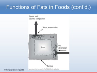 Chapter 22 - Fats and Oils | PPTX