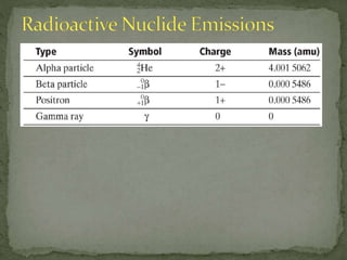 Alpha Particle Symbol