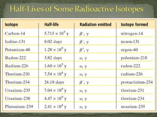 Radioactive Isotope Half Life