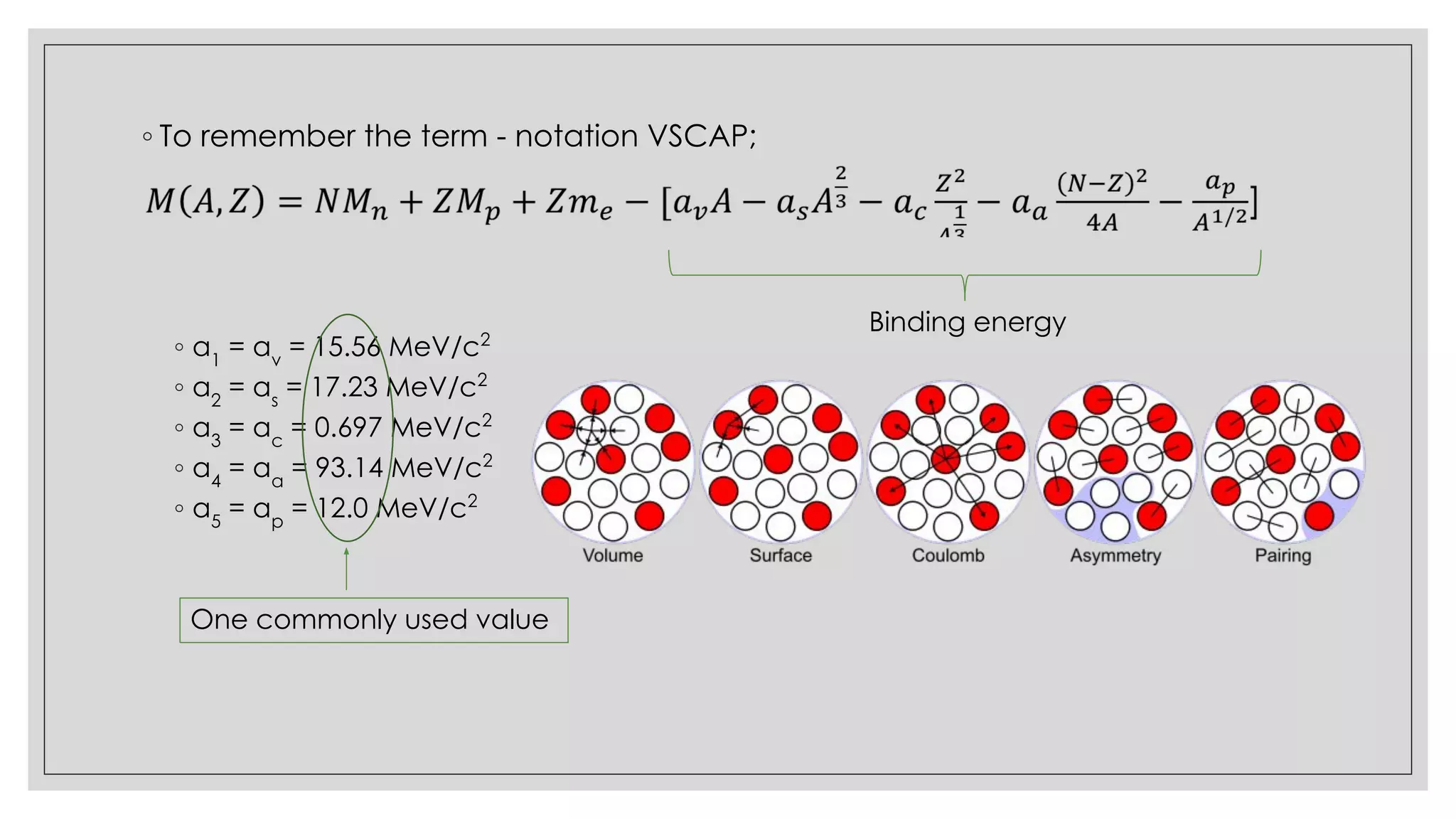 Nuclear Models | PDF