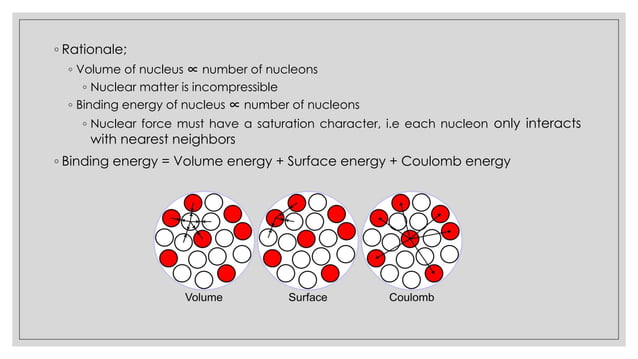 Nuclear Models | PDF
