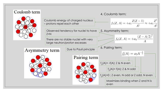 Nuclear Models | PDF